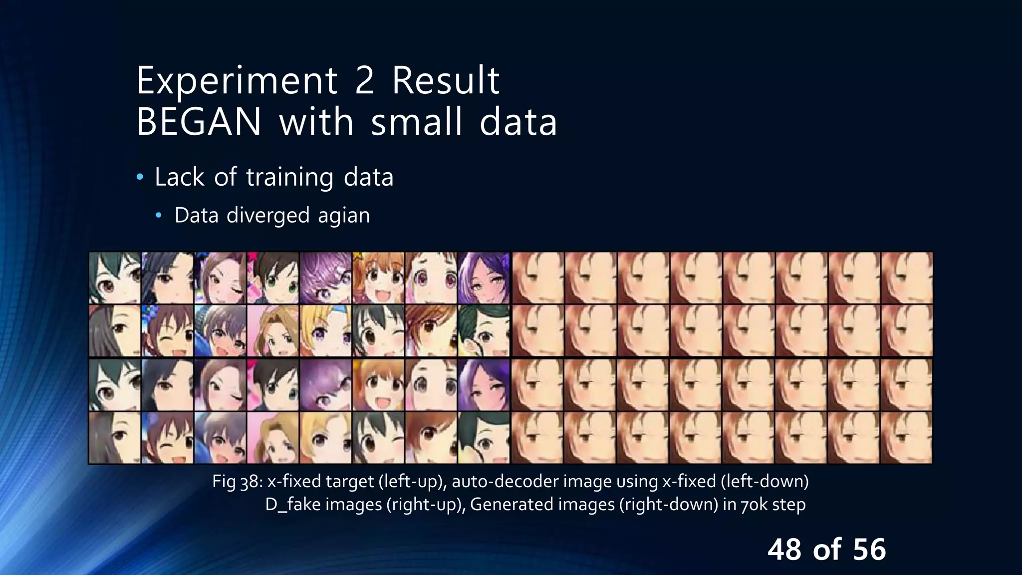 Began Boundary Equilibrium Generative Adversarial Networks Ppt 