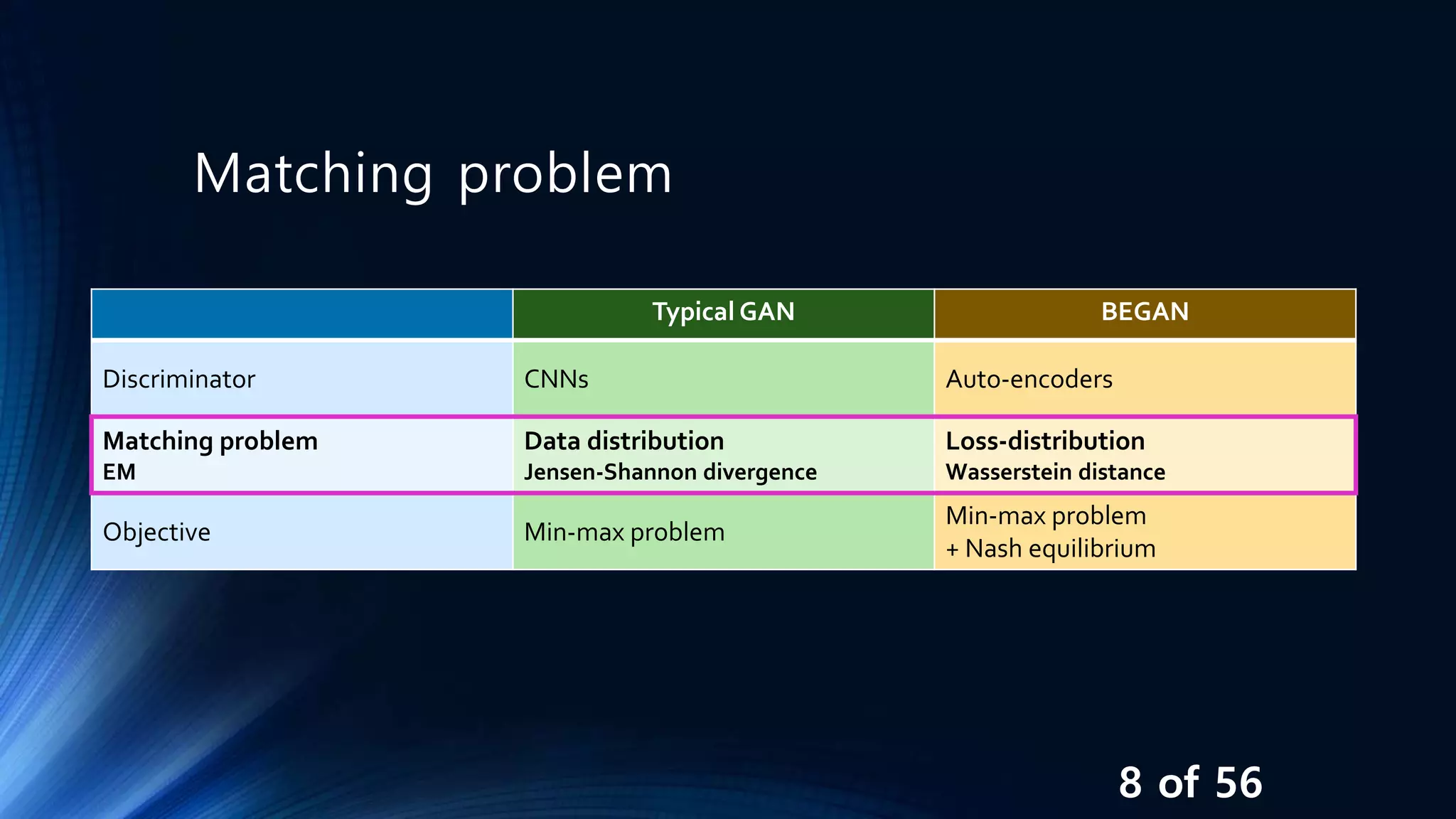 BEGAN Boundary Equilibrium Generative Adversarial Networks | PPT