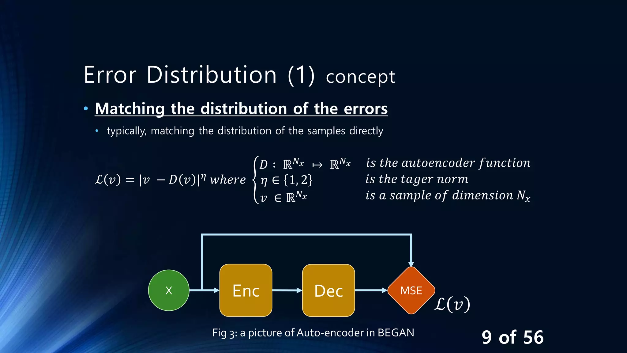 BEGAN Boundary Equilibrium Generative Adversarial Networks | PPT