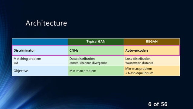 BEGAN Boundary Equilibrium Generative Adversarial Networks | PPT