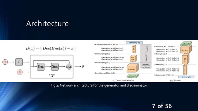 BEGAN Boundary Equilibrium Generative Adversarial Networks | PPT