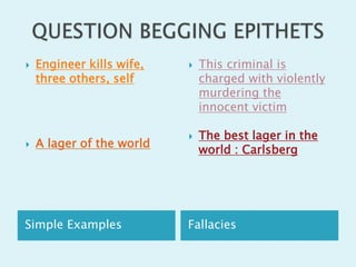 Begging The Question Examples