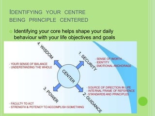 Begin with end in mind | PPTX