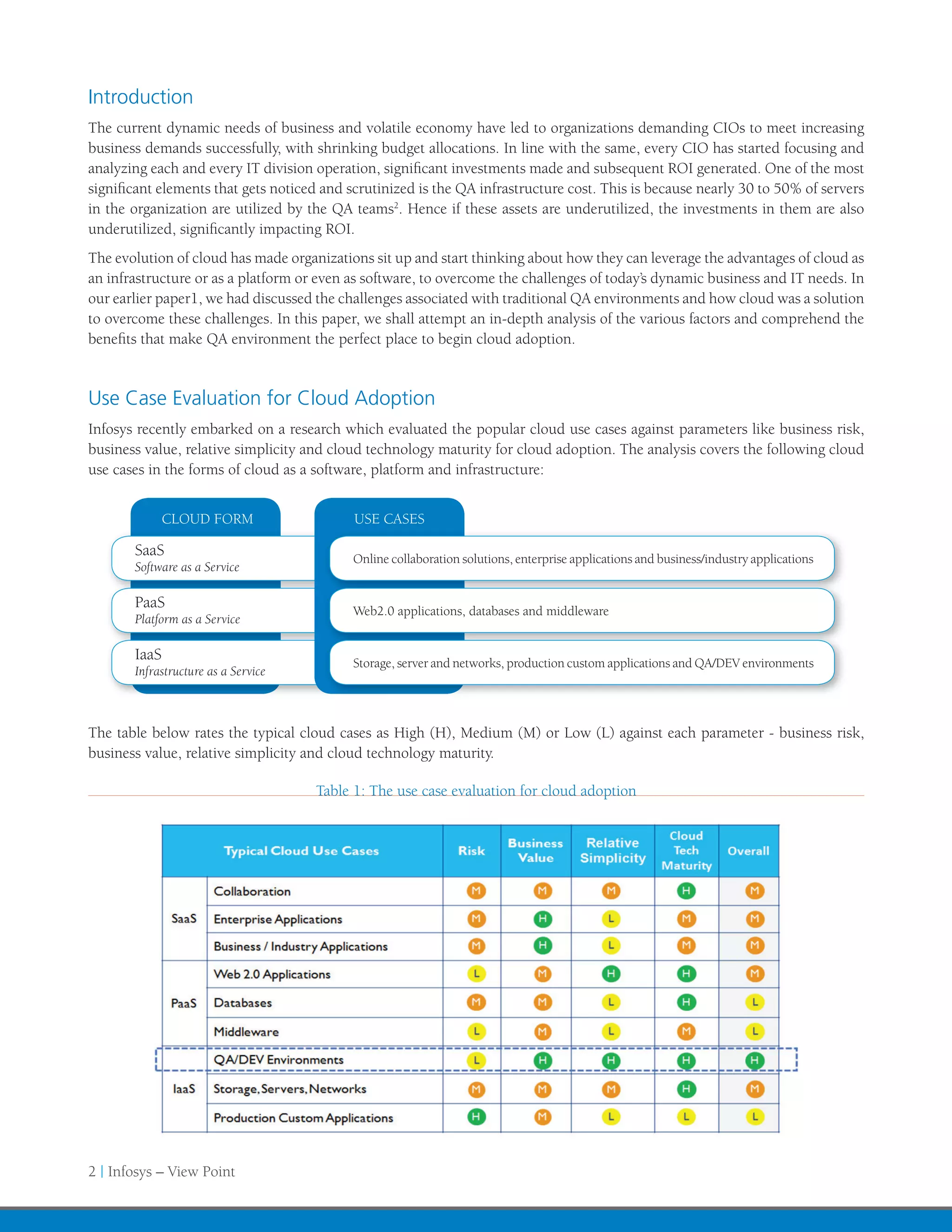 Begin Cloud Adoption With Qa Environments Pdf