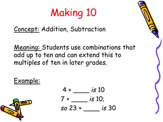 Begin All Math with STRATEGIES .pptx