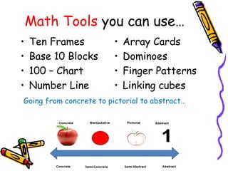 Begin All Math with STRATEGIES .pptx