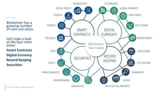 BEGIN BLOCKCHAIN - Module 3 FINAL.pptx