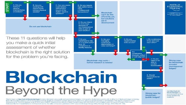 BEGIN BLOCKCHAIN - Module 3 FINAL.pptx