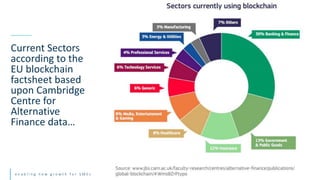 BEGIN BLOCKCHAIN - Module 3 FINAL.pptx