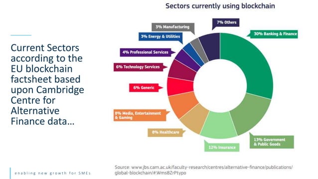 BEGIN BLOCKCHAIN - Module 3 FINAL.pptx