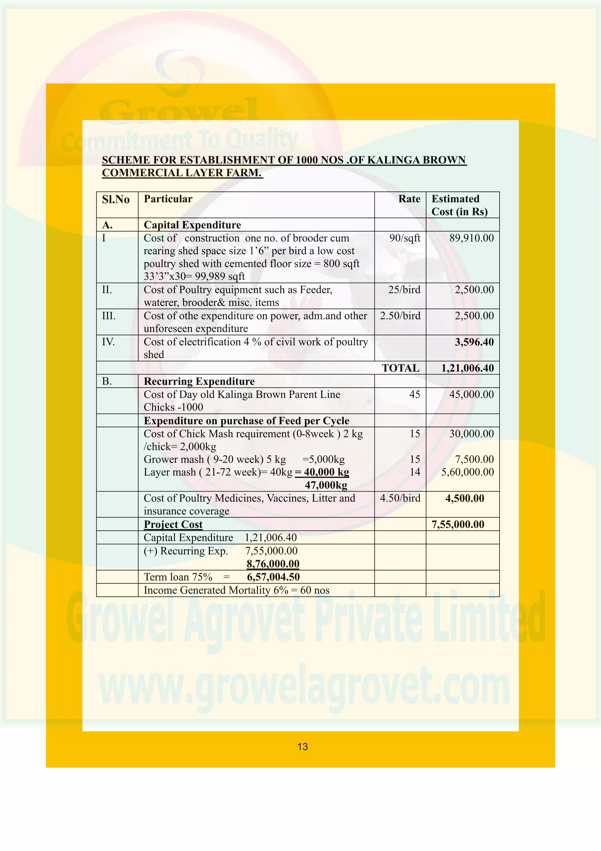 Beginners Guide to Layer Poultry Farming | PDF