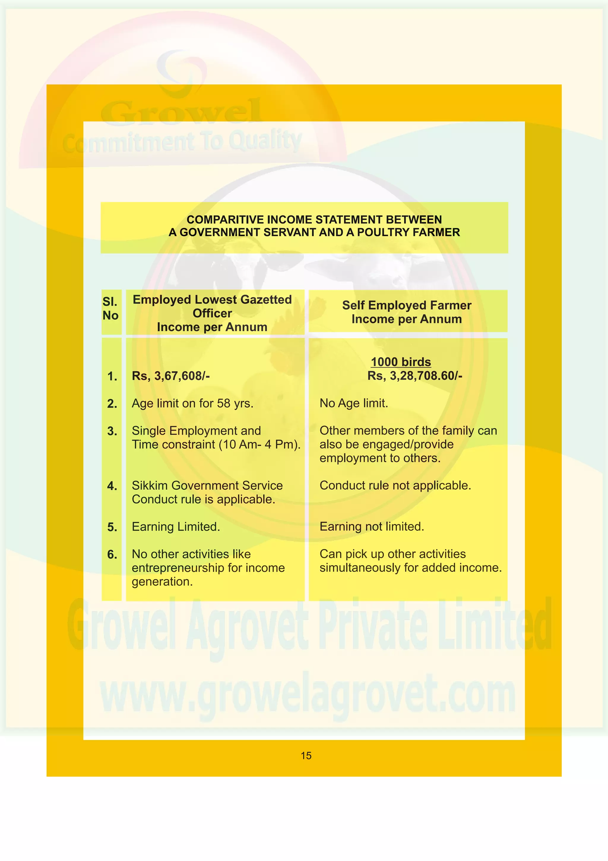 Beginners Guide to Layer Poultry Farming | PDF