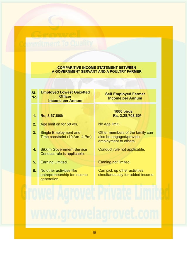 Beginners Guide to Layer Poultry Farming | PDF | Birds | Pets