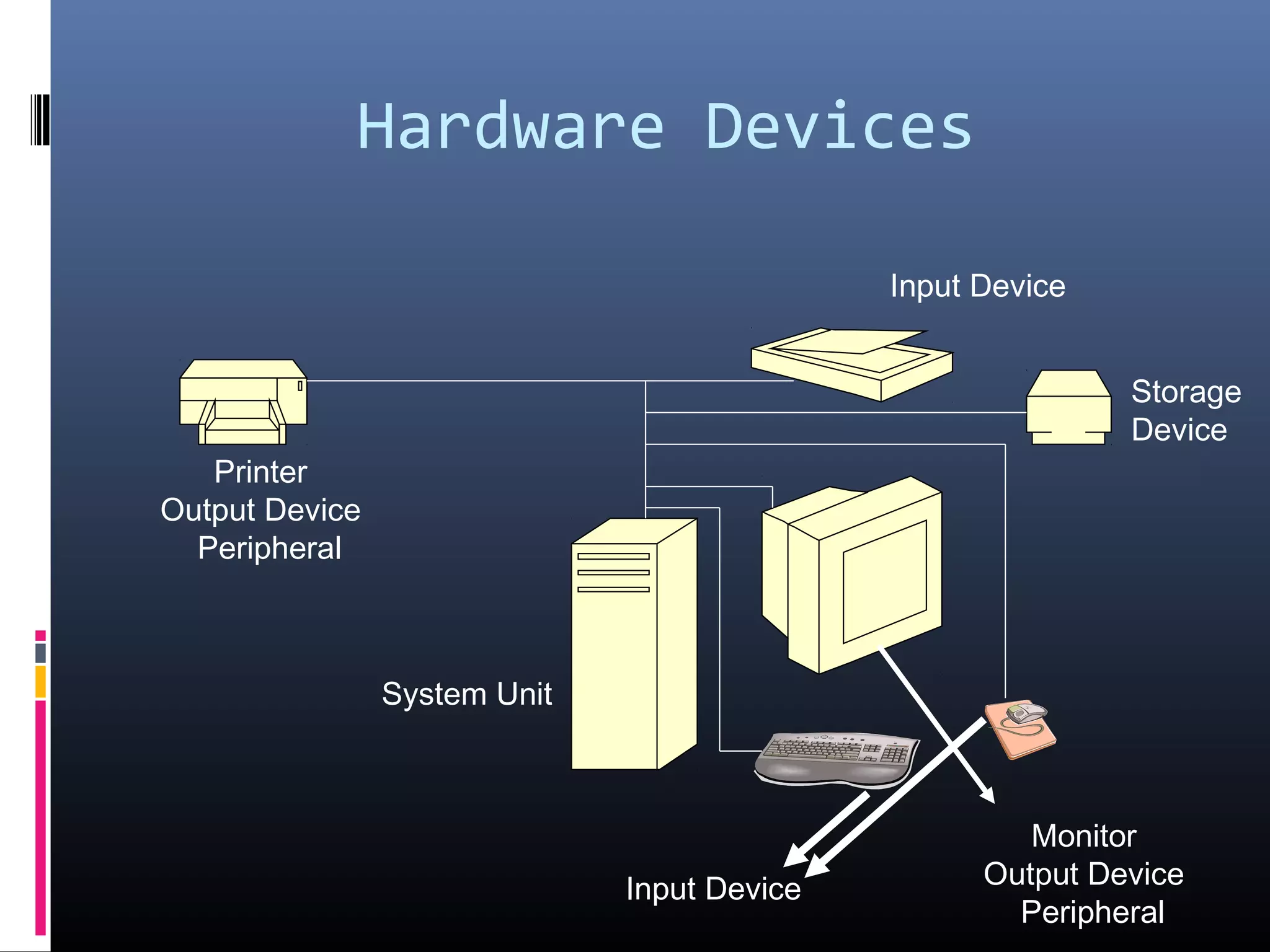 Introduction to Computer Applications | PPT