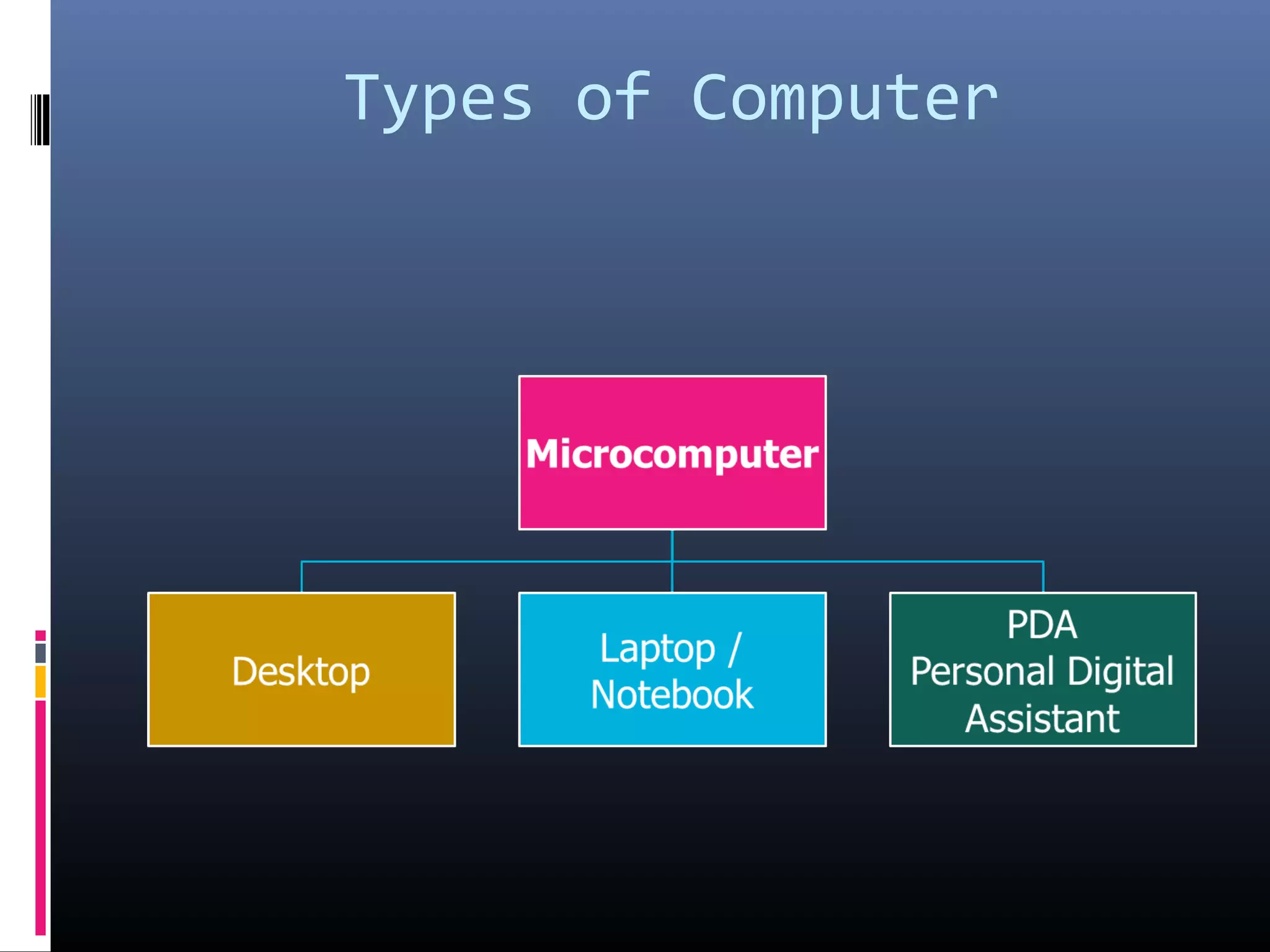Introduction to Computer Applications | PPT
