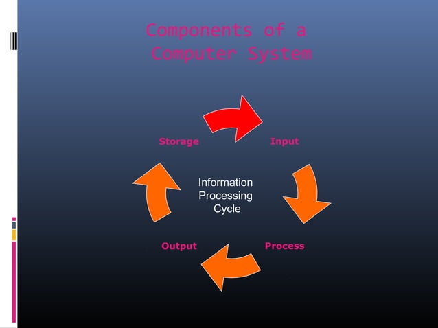 Introduction to Computer Applications | PPT | Operating Systems ...