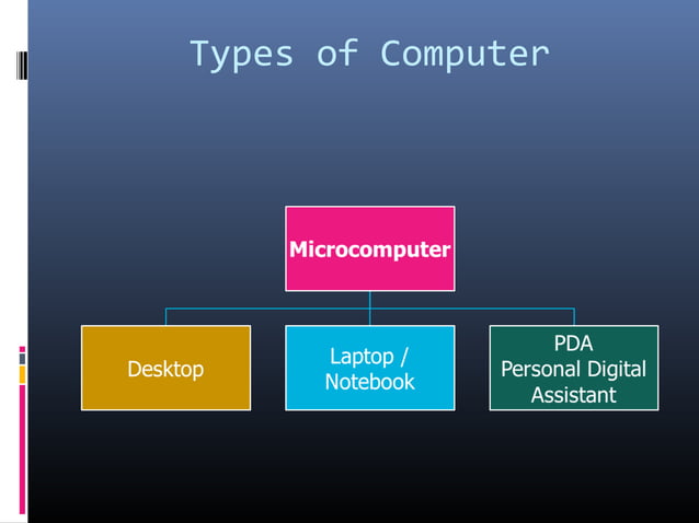 Introduction to Computer Applications | PPT | Operating Systems ...