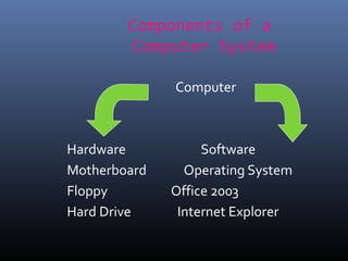 Introduction to Computer Applications | PPT