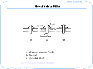 Begining of Hand Soldering.ppt