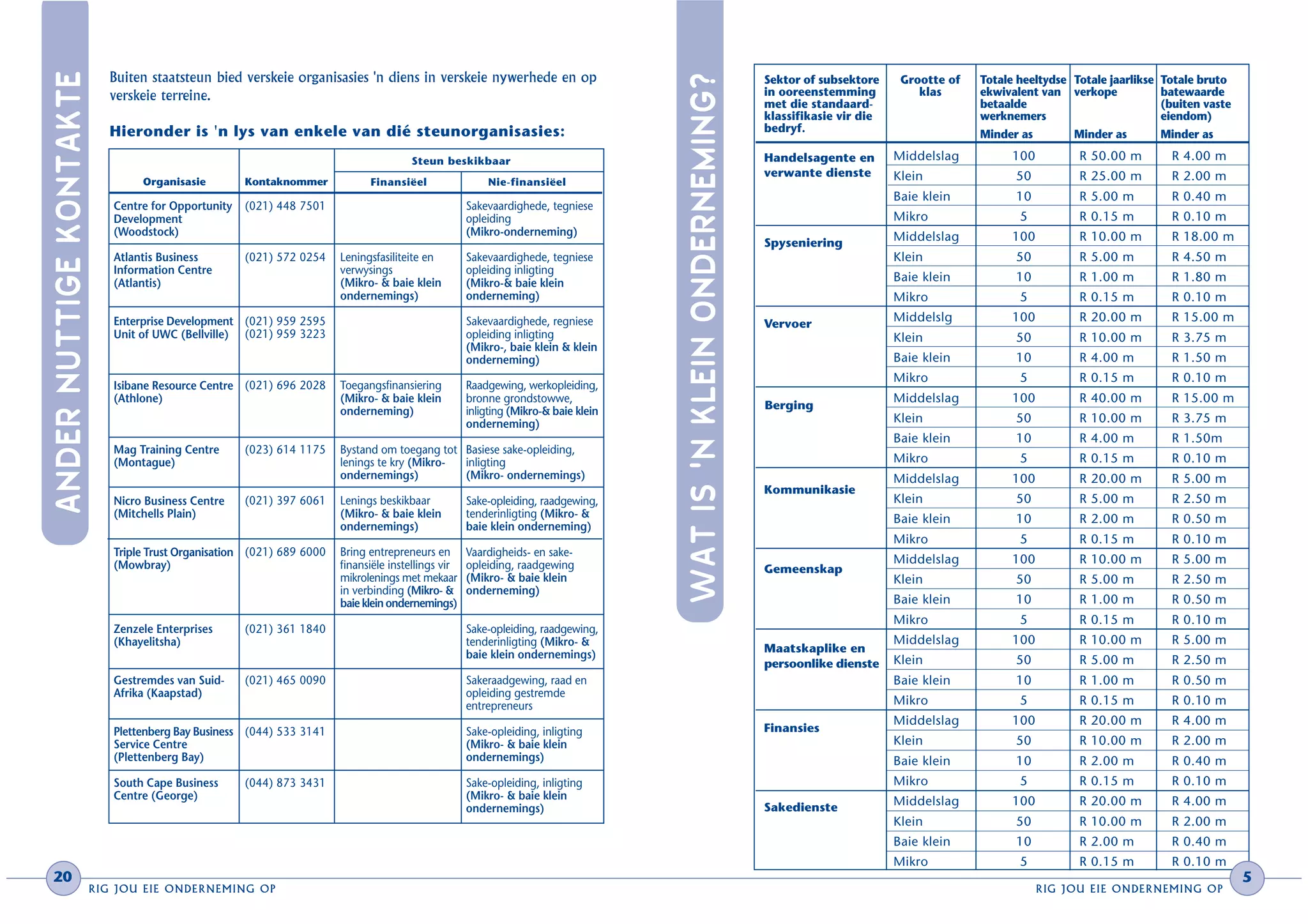 Begin jou eie besigheid | PDF