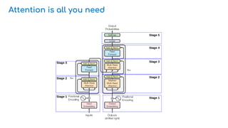 A beginner's Guide to Natural language processing | PDF