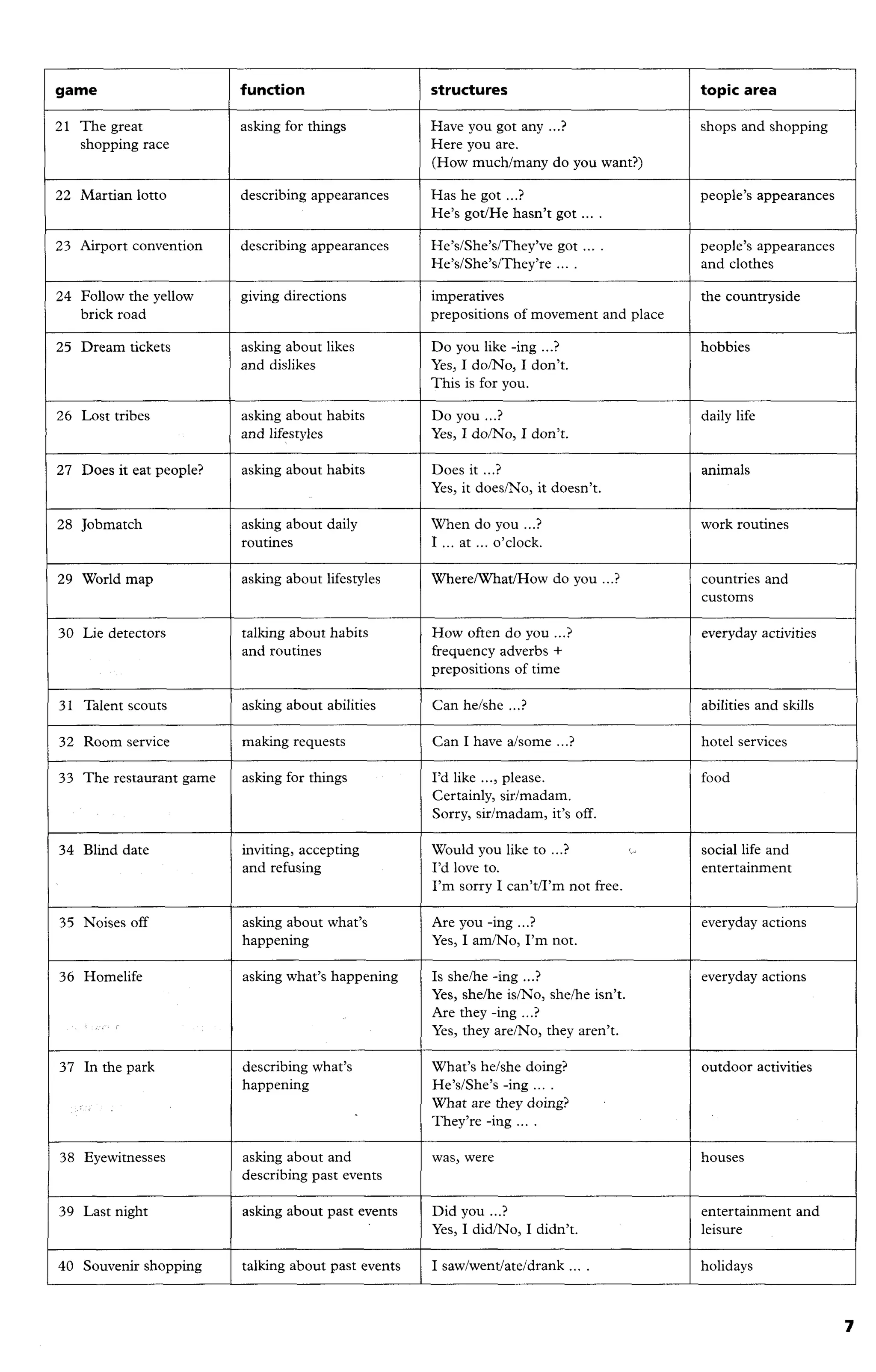 Beginner communication games (jill hadfield 111p) scan | PDF