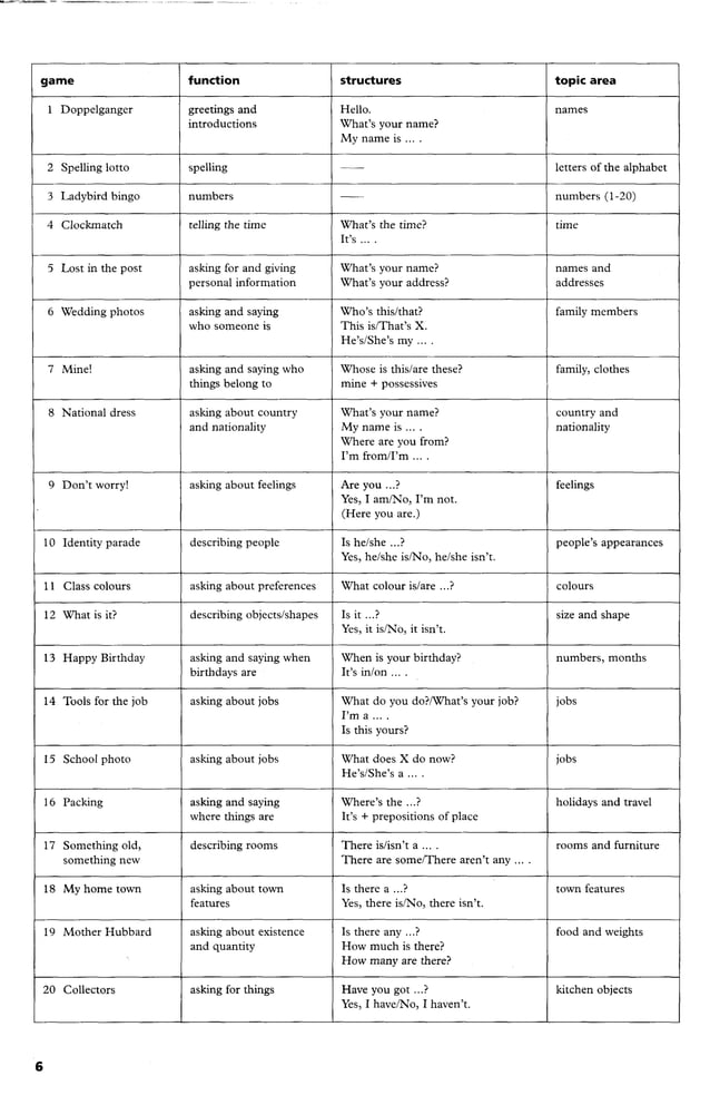 Beginner communication games (jill hadfield 111p) scan | PDF