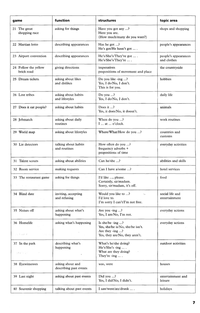 Beginner communication games (jill hadfield 111p) scan | PDF