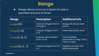 Beginner Control Structures - For Loop.pdf