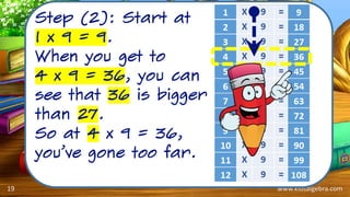 Simple Division for Primary School | PPTX