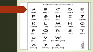 BEGINNER ENGLISH.pptx