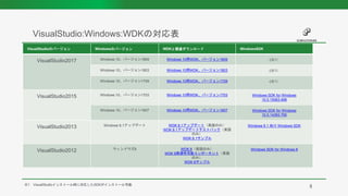初心者向けデバイスドライバ講座(1) | PPTX