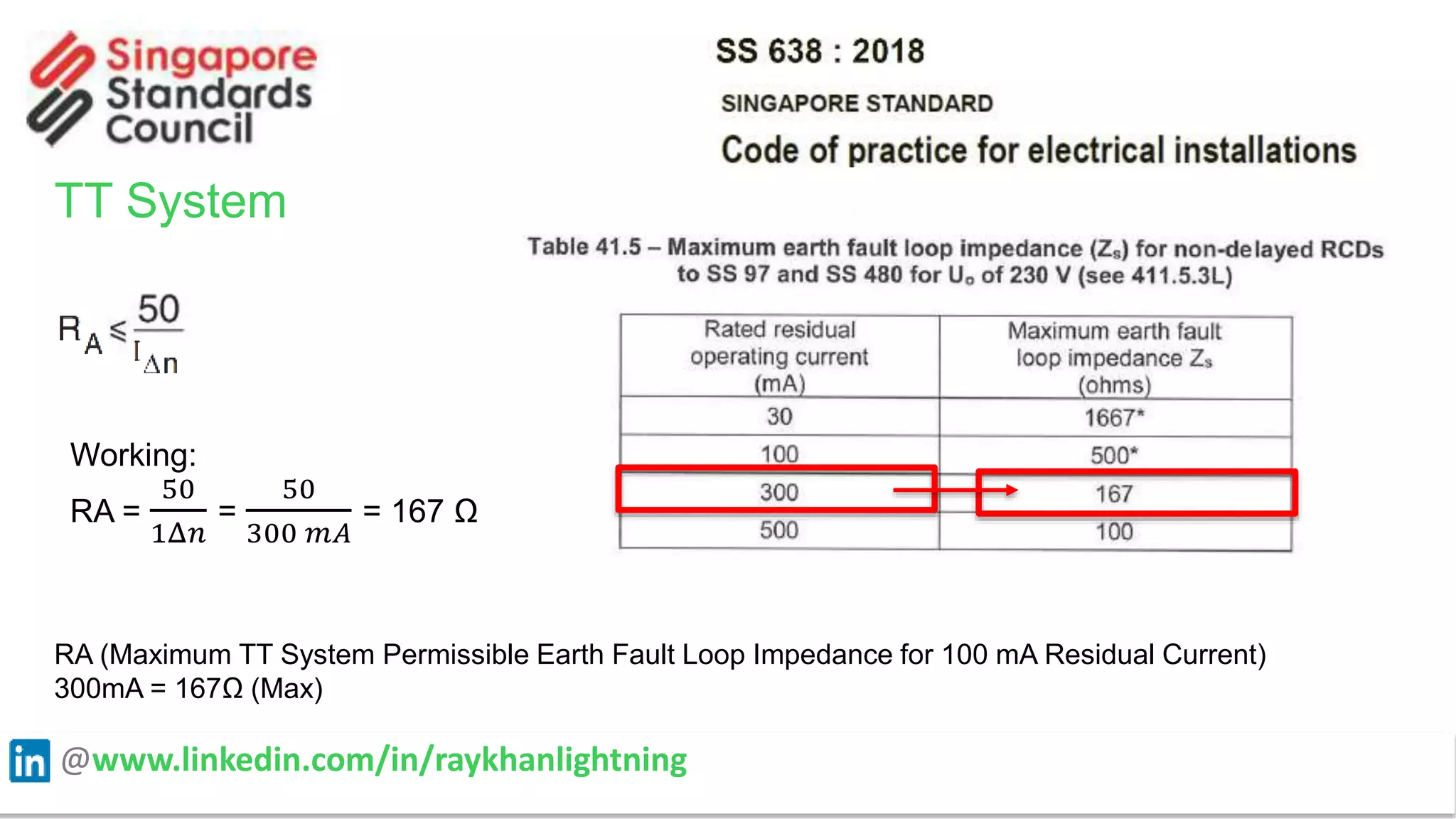 Beginner guide on deployment of earth loopimpedance ss638 submission ...