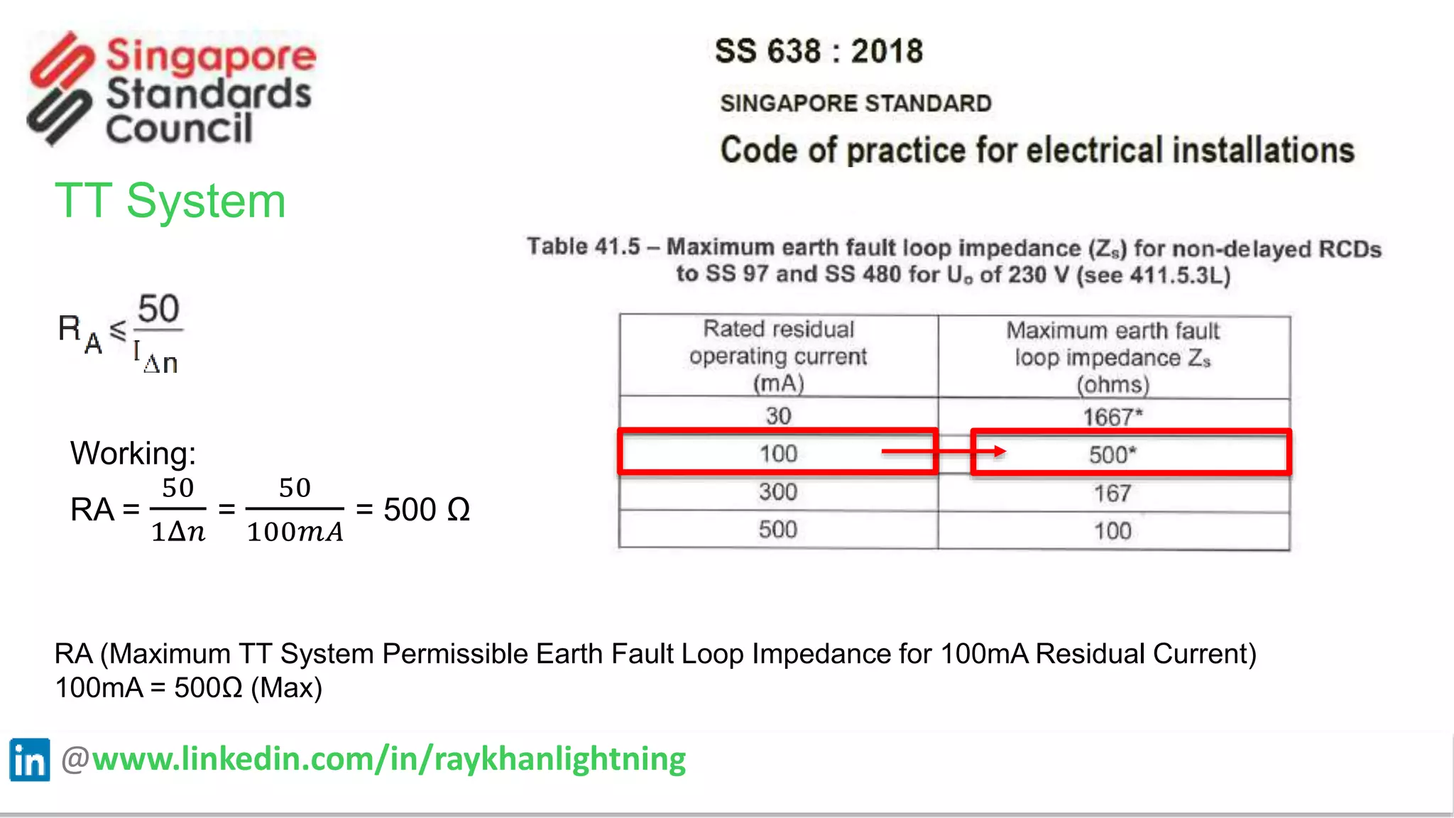 Beginner guide on deployment of earth loopimpedance ss638 submission ...