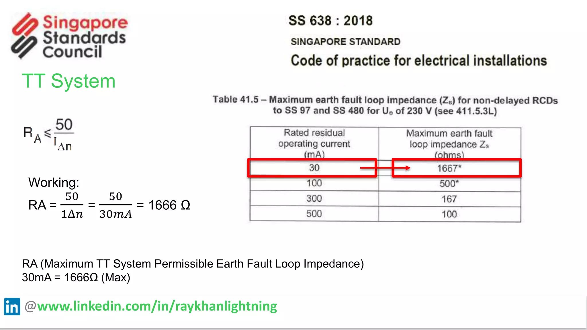 Beginner guide on deployment of earth loopimpedance ss638 submission ...