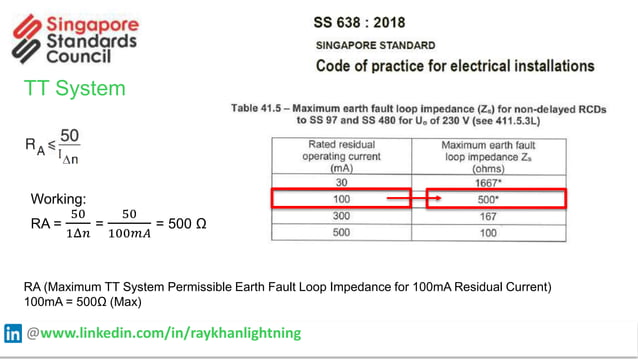 Beginner guide on deployment of earth loopimpedance ss638 submission ...