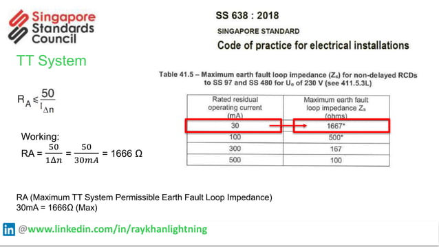 Beginner guide on deployment of earth loopimpedance ss638 submission ...