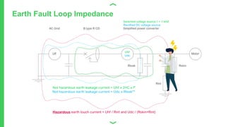 Beginner guide on deployment of earth loopimpedance ss638 submission ...