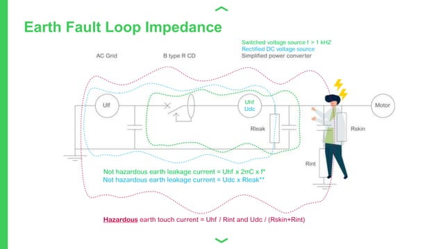 Beginner Guide On Deployment Of Earth Loopimpedance Ss638 Submission Linkedin Ppt