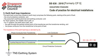 Beginner guide on deployment of earth loopimpedance ss638 submission ...