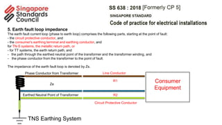 Beginner guide on deployment of earth loopimpedance ss638 submission ...
