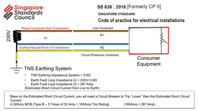 Beginner guide on deployment of earth loopimpedance ss638 submission ...