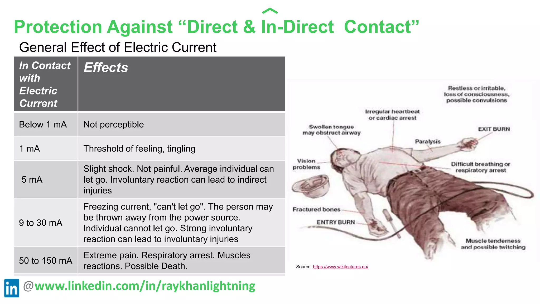 The Danger of direct in direct contact ss638-submission | PPTX