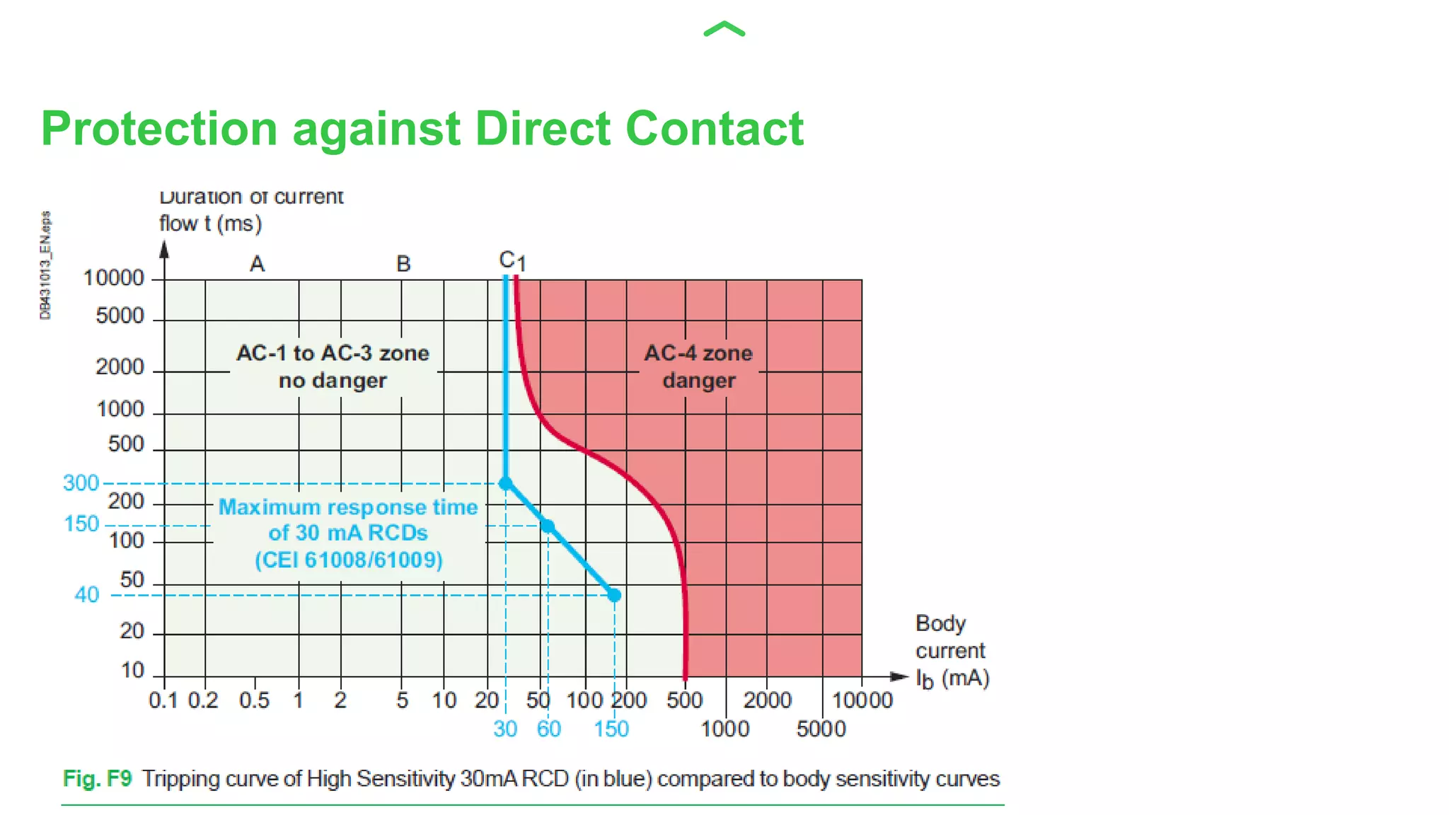 The Danger of direct in direct contact ss638-submission | PPTX