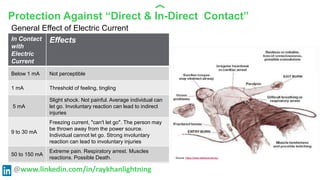 The Danger of direct in direct contact ss638-submission | PPTX ...