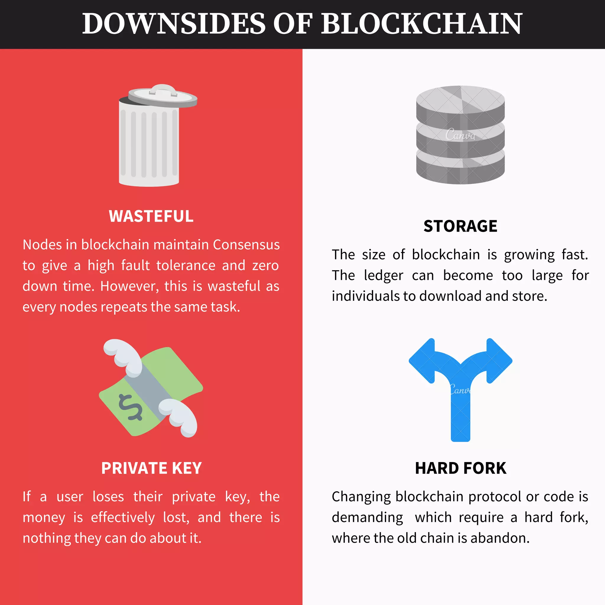 Beginner guide to blockchain | PDF