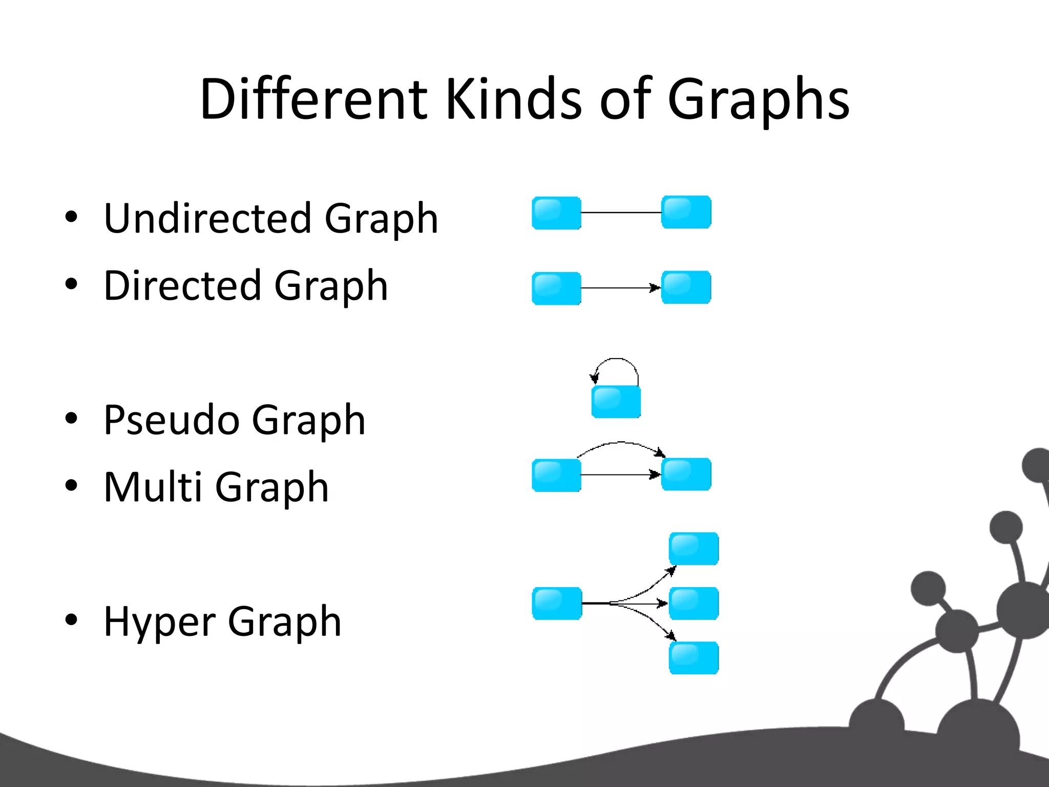 Introduction to Graph Databases | PPTX