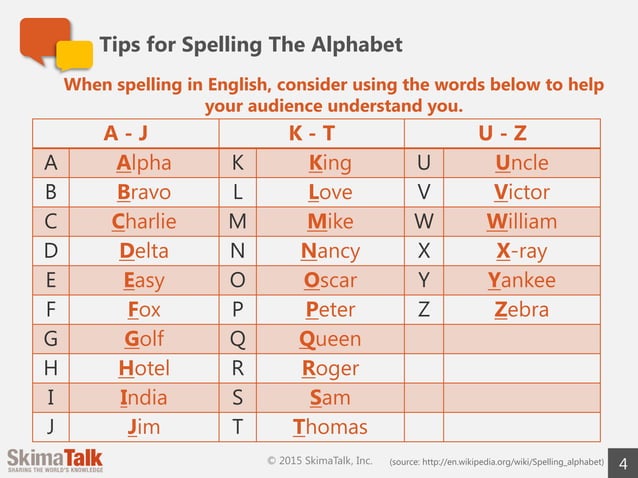 Beginner pronunciation alphabet - Lesson 5 | PPT