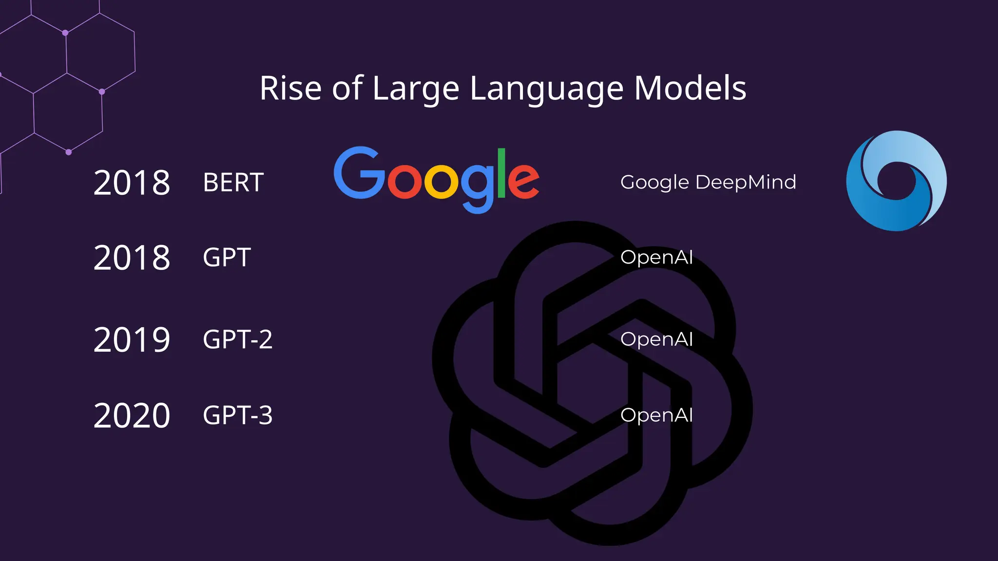 The Beginner's Guide To Large Language Models | PPTX