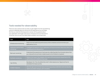 beginners-guide-to-observability.pdf